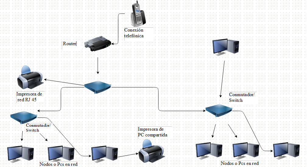 Esquemas de Red :: Tic-gonzalo-lopez